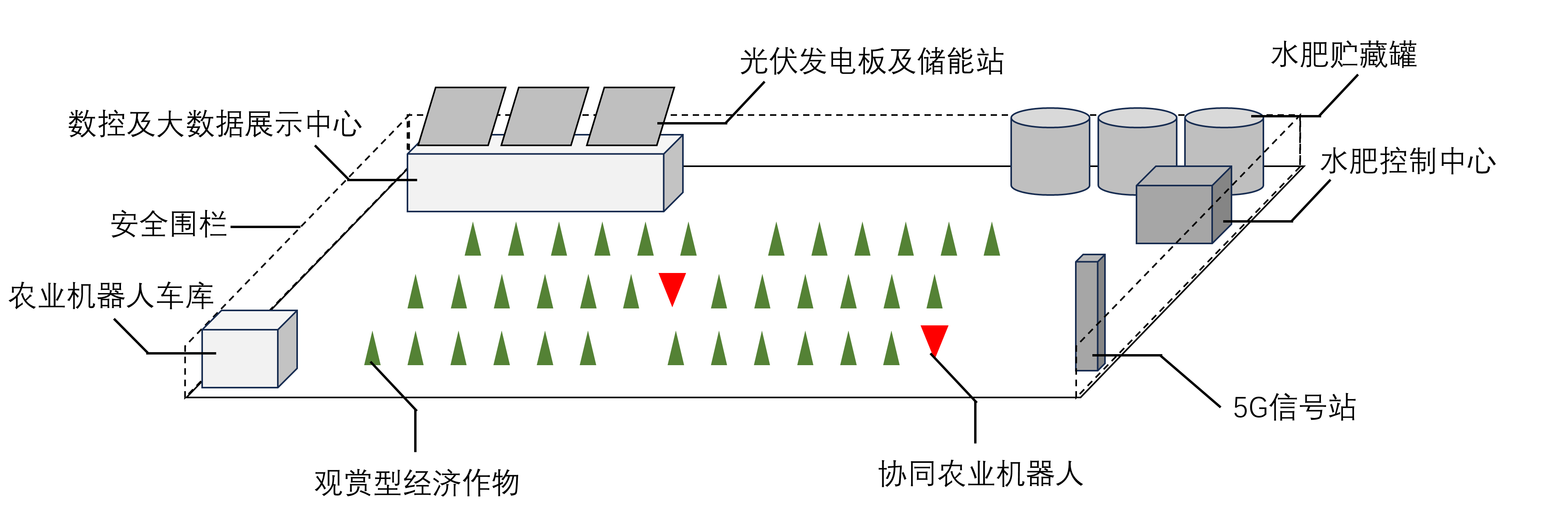 🚜 农业机器人小组介绍 - AgRobot Documentation