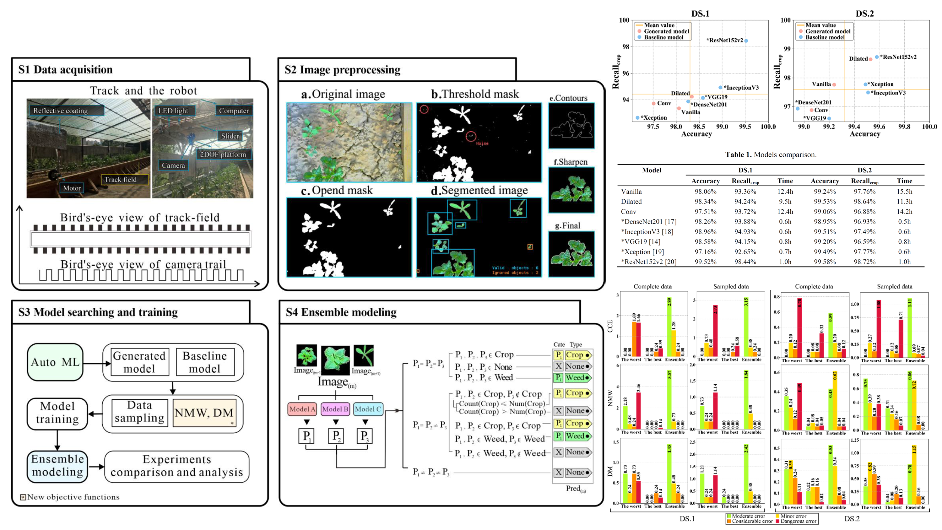 🚜 农业机器人小组介绍 - AgRobot Documentation